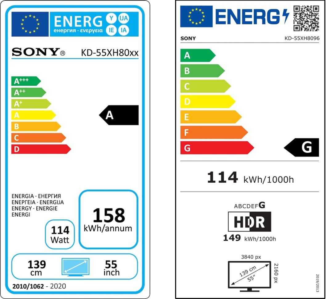 Quale tv consuma meno nel 2021? Nuove classi energetiche • Antennista ...